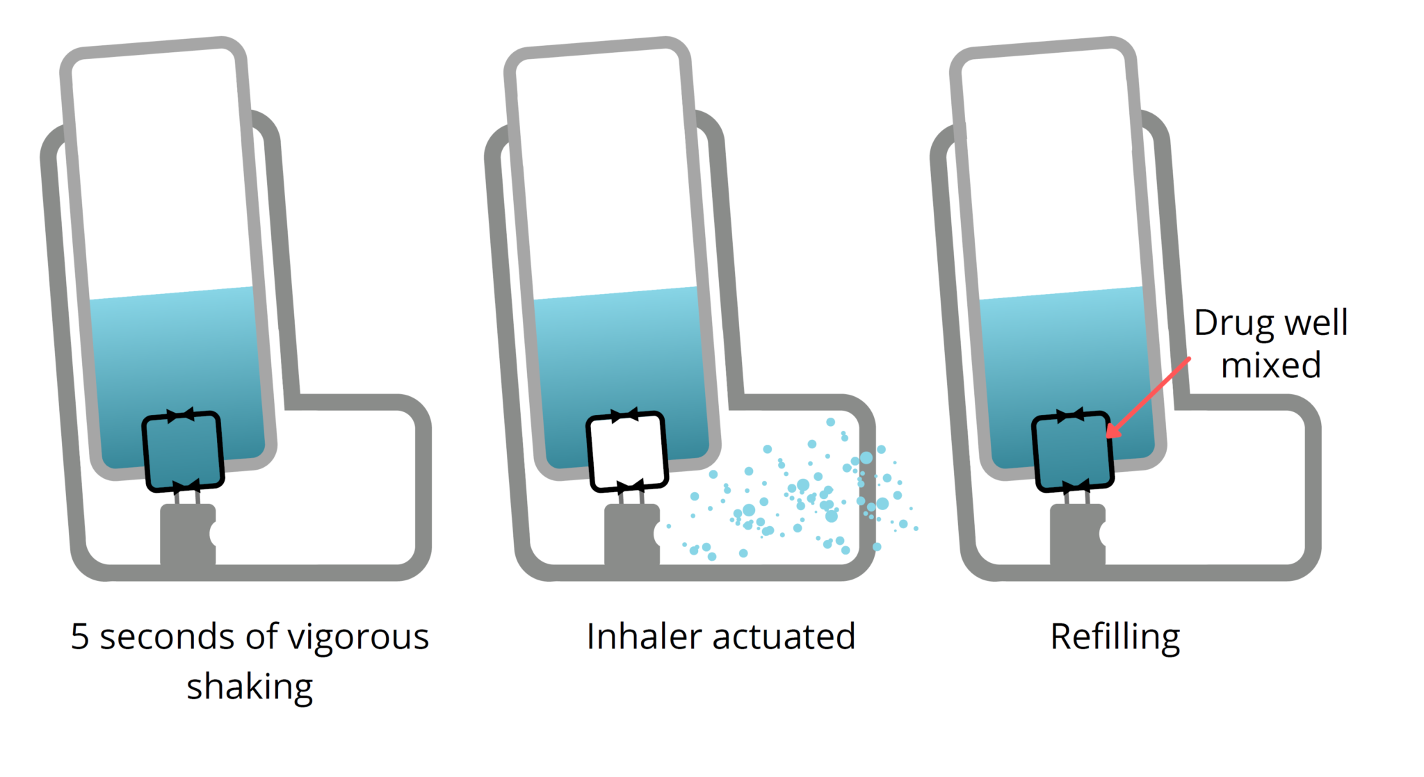 How to use inhalers Part II- Why shake it? – CapMedic – Simplifying ...